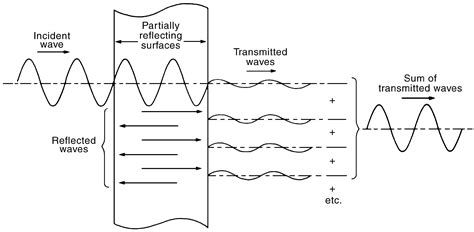 Interference Filter American Academy Of Ophthalmology