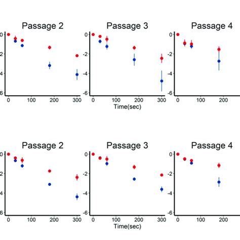 Inactivation Rate Of Murine Norovirus Log Reduction Value Lrv Download Scientific Diagram