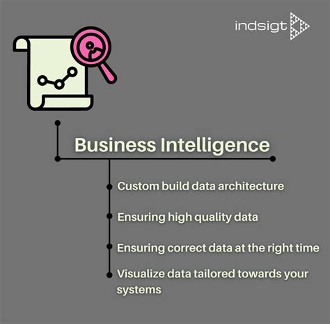 Innovation Dataanalytics Datavisualization Indsigt