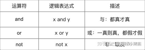 复合的赋值运算符例题python学习之路5——运算符 Csdn博客 复合的赋值运算符例题python学习之路5——运算符 Csdn博客