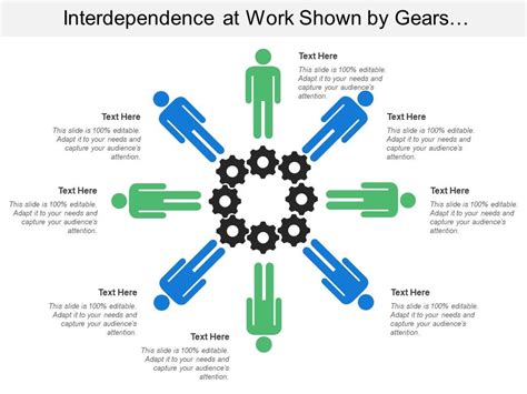 Interdependence Chart Keski