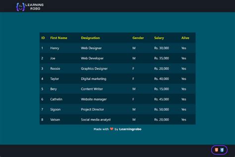 Responsive Table Using Html And Css