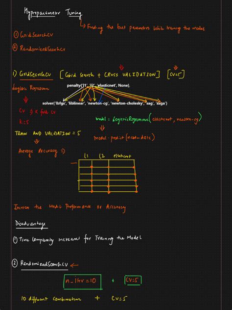 40 Hyperparameter Tuning Gridsearch Randomized Search Pdf