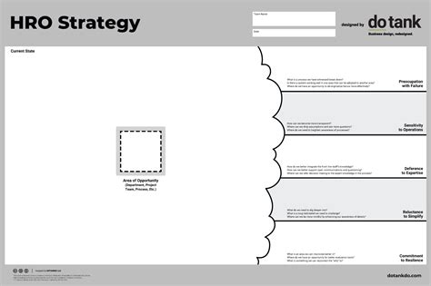 Hro Strategy Canvas Healthcare Innovation Hub