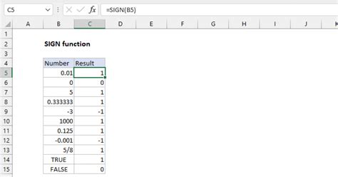 Excel Sign Function Exceljet