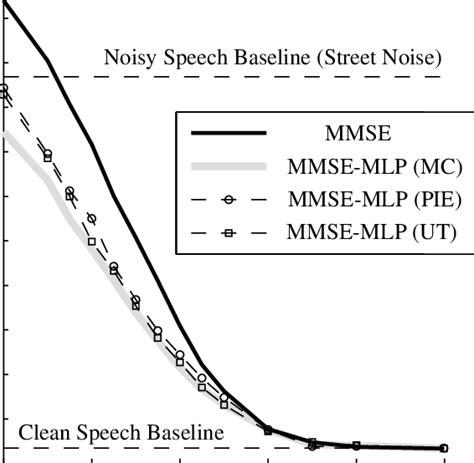 Word Error Rate WER As A Function Of A Priori Knowledge On The Download Scientific Diagram