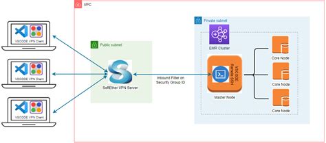 Data Build Tool Dbt For Effective Data Transformation On Aws Part 1