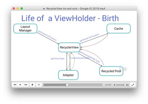 android recycler view lifecycle diagrams and notes