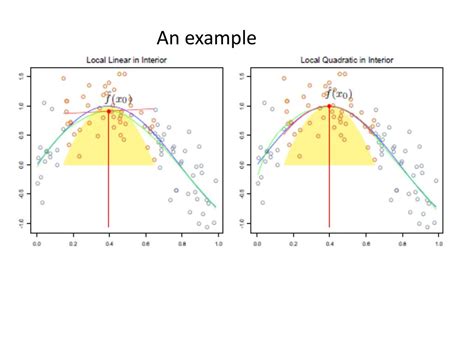Ppt Chapter 6 Kernel Smoothing Methods Powerpoint Presentation Free Download Id698685