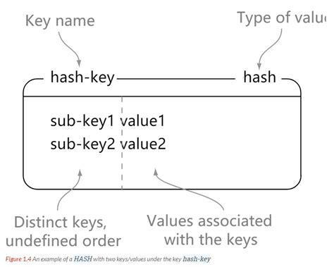 Redis知识梳理 redis key item CSDN博客