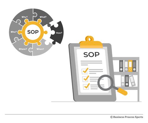 Process Standardization And Process Documentation BPX