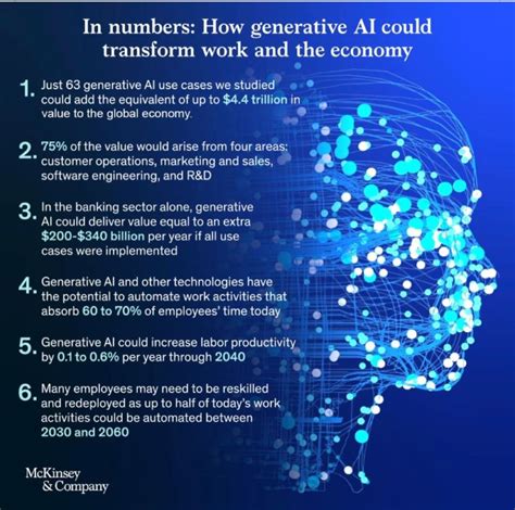 Chuck Brooks On Linkedin Artificialintelligence Ai Generativeai Futuretech Techtrends…