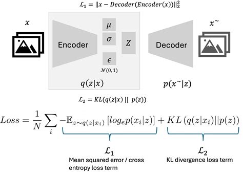 Self Training For Semi Supervised Learning By Amit Yadav Medium