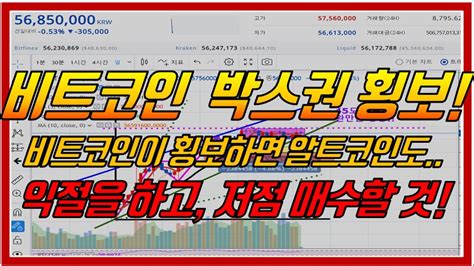 비트코인 박스권 횡보중이네요 익절하고 저점매수 하세요 Youtube