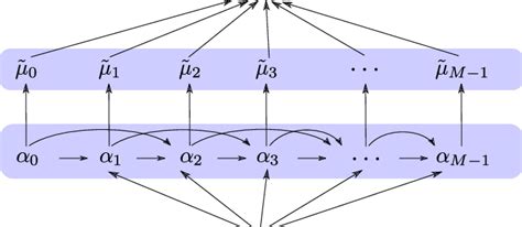 A Graphical Representation Of The Linear Scaling Procedure To Download Scientific Diagram