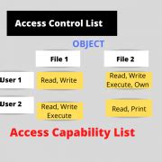Certification Application Submitted Identity Management Institute