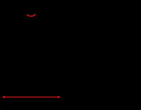 4 Relation Between Fov And Wd Download Scientific Diagram