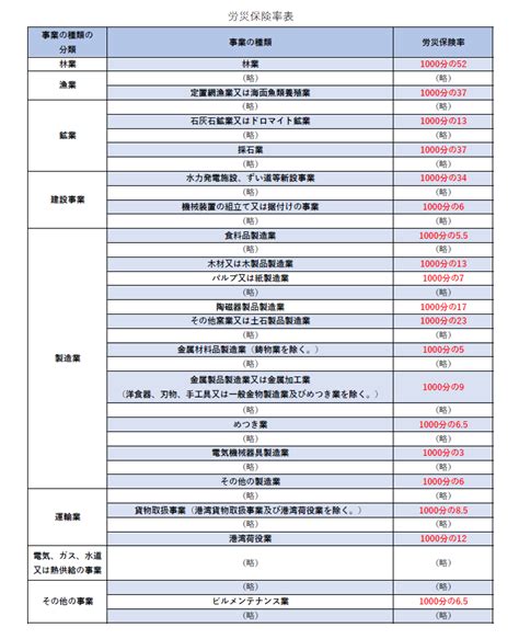 【令和6年（2024年）改正】労働保険の保険料の徴収等に関する法律施行規則 Hr法改正navi｜sato社会保険労務士法人