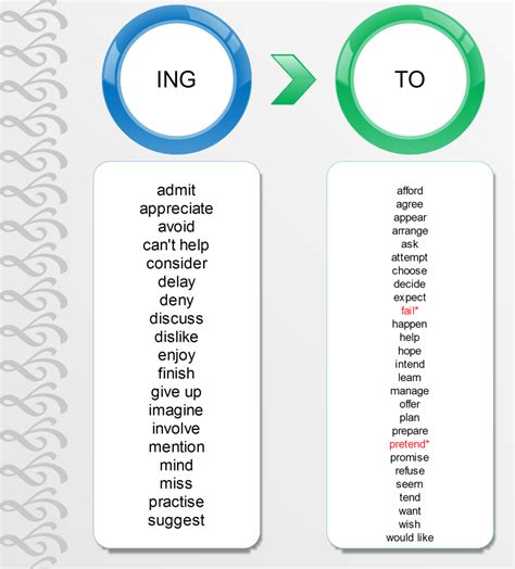 Mastering Verb Patterns The Final Solution