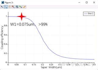 基于Lumerical Mode Solution分析波导的几何参数对耦合效率的影响 知乎
