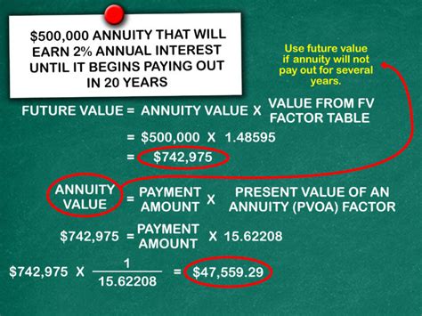 Annuity Calculator Excel Spreadsheet Regarding How To Calculate Annuity Payments 8 Steps With