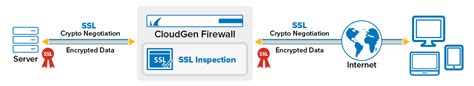How To Create A TLS Inspection Policy For Inbound TLS Inspection Barracuda Campus