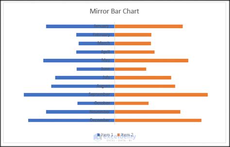 How To Mirror Chart In Excel 2 Suitable Examples ExcelDemy
