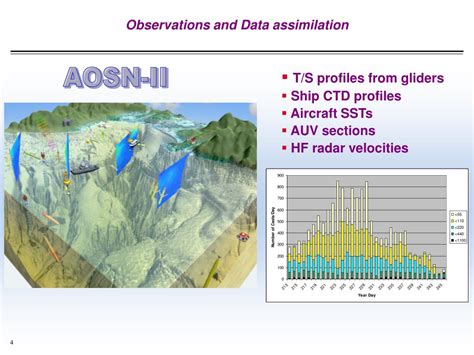Ppt A Multi Scale Three Dimensional Variational Data Assimilation Scheme Powerpoint