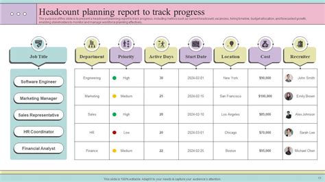 Headcount Planning Powerpoint Ppt Template Bundles Ppt Template