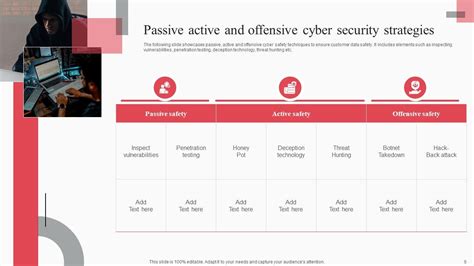 Cyber Attack Risks Mitigation Strategies Powerpoint Ppt Template Bundles Dk Md Ppt Powerpoint