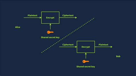 Tryhackme Cryptography Basics