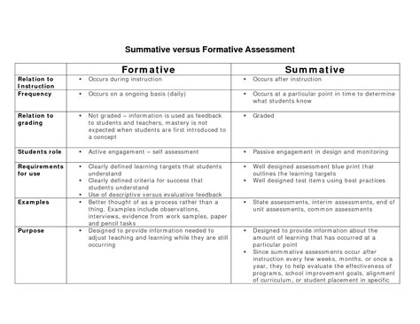 Formative Test Examples