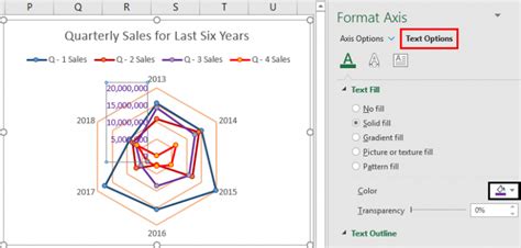 Radar Chart In Excel Creating Radar Chart In Excel Uses Example