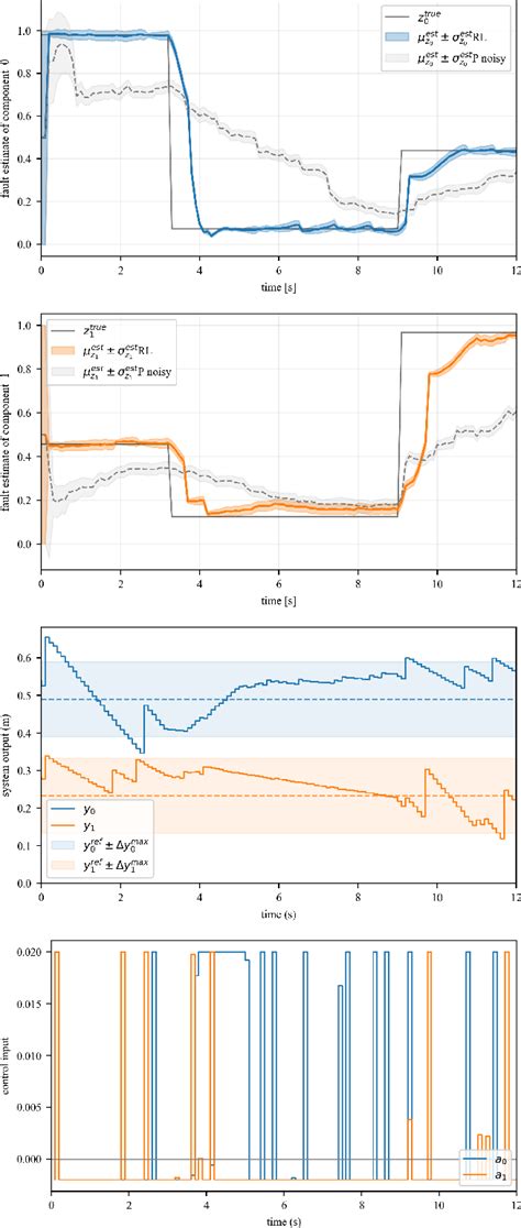 Figure 2 From Fault Identification Enhancement With Reinforcement Learning Fierl Semantic