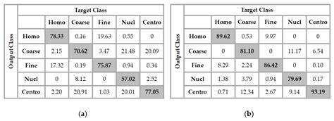 Electronics Free Full Text A Deep Feature Extraction Method For Hep