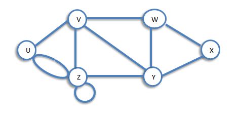 Walk Trail And Path In Graph Theory