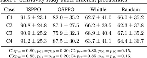Table 1 From A Cognitive Frequency Allocation Strategy For Multi Carrier Radar Against