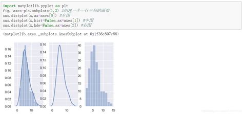 【seaborn】（四）直方图seaborn直方图 Csdn博客