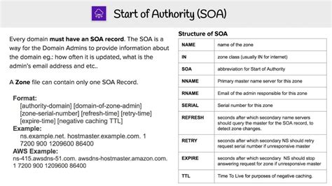 What Is SOA Record In DNS TechDIY Info