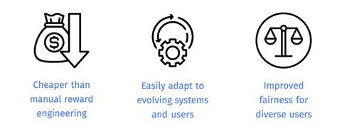 Learning Personalized Reward Functions With Interaction Grounded