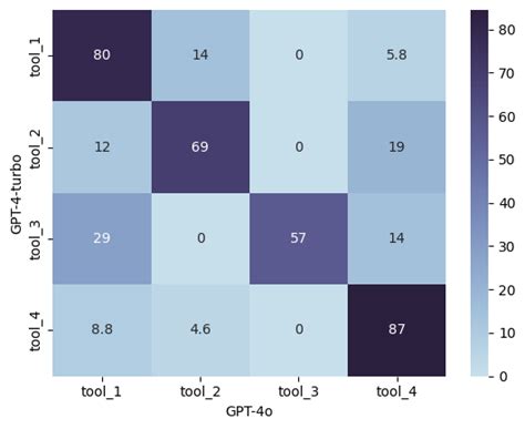 decoding the hype is gpt 4o really better for enterprise ai solutions new relic