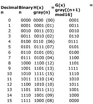 K Map And Logic Gates Free MCQ Practice Test With Solutions Computer Science Engineering CSE