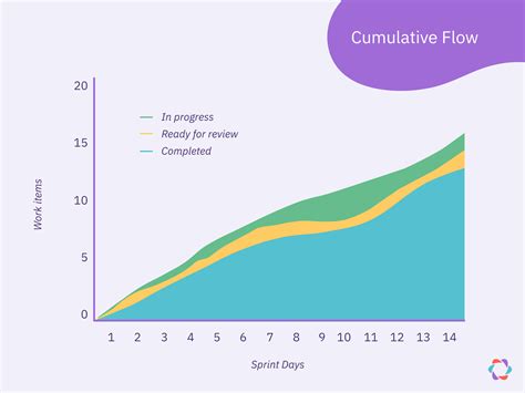 7 Agile Charts And Visual Tools To Track Your Progress