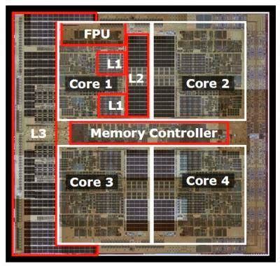 Resumen De CPU