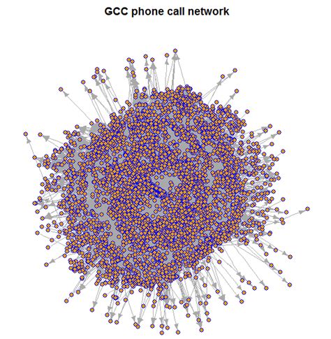 The Directed GCC Of The Phone Call Network E V GCC G Is Download Scientific Diagram