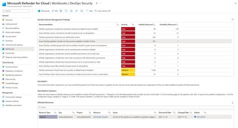 Leandro Carvalho On Linkedin Azure Devops Github Azuretipoftheday Azuremissioncritical