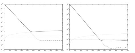 1 Chebyshev Iteration With η J 10 −10 R J True Residuals