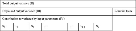 Relation Between Total Output Variance Explained Output Variance And Download Scientific