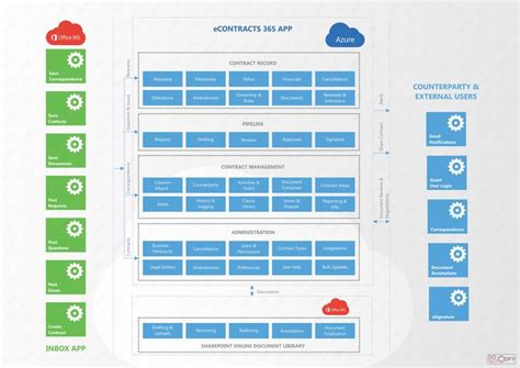 Contract Management Workflow Diagram