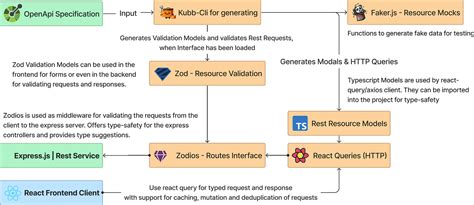 Stop Using Json Config Files A Story About Why We Shouldnt Use By David Barral Trabe Medium